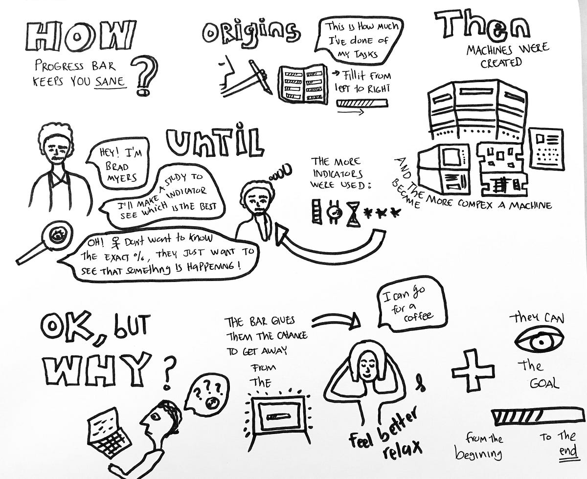 Exercise 1: Visual Note-Taking. Ted Talk: How the progress bar keeps ...