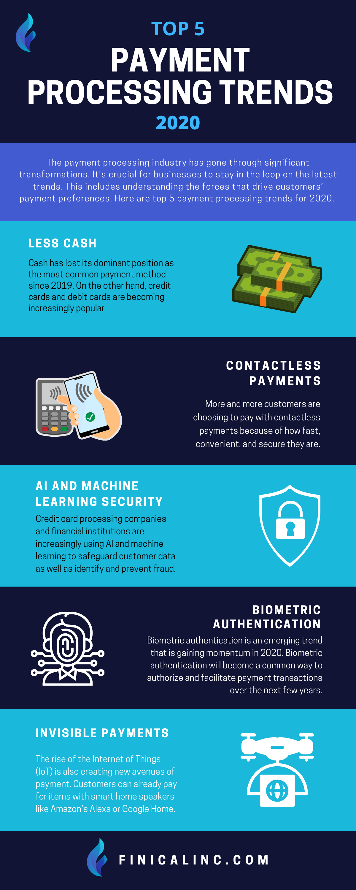 Top 5 Payment Processing Trends For 2020 — Infographic | by Finical ...