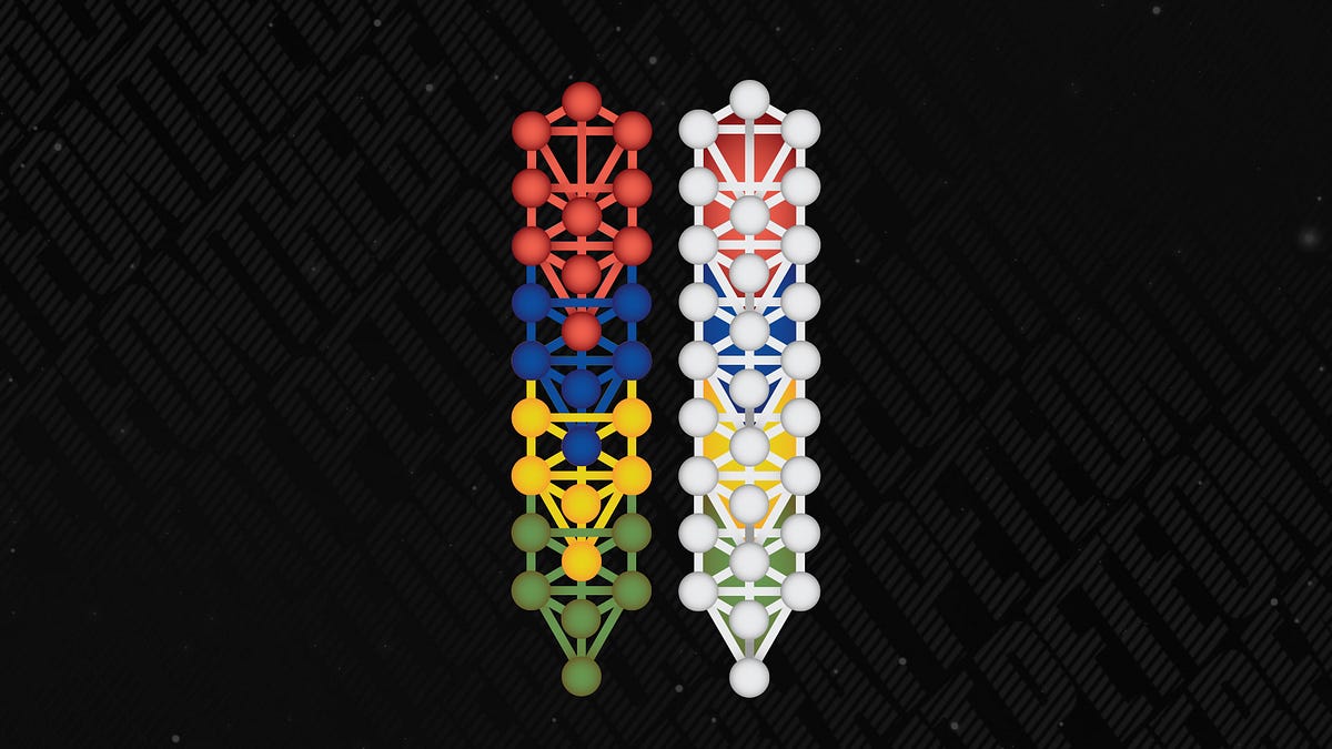Names and Colors in Magick (Qabalistic Color Scales) | by POTB | Medium
