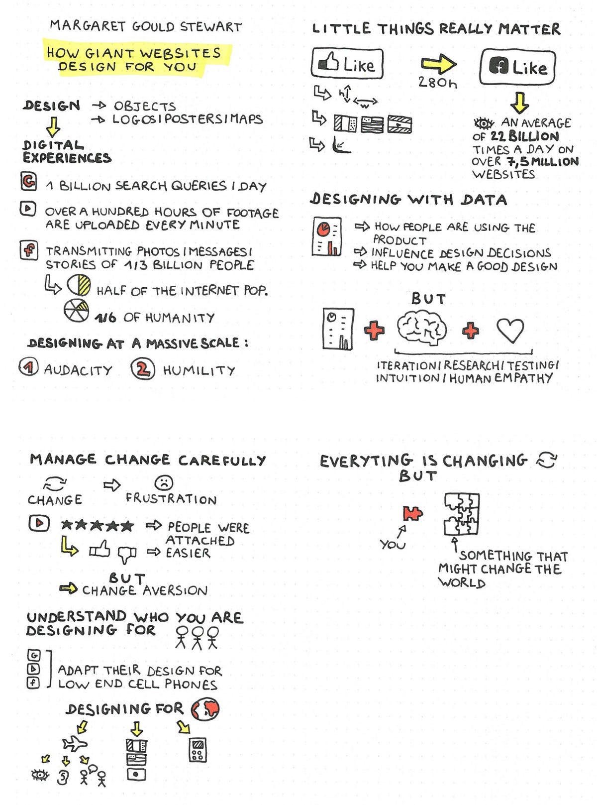 Visual Note-Taking. Sketching is a big part of designer’s… | by Coline ...