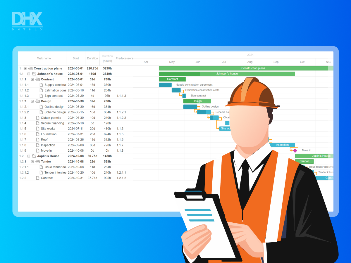 Benefits Of Using A Javascript Gantt Chart In Construction Management Software By Javascript