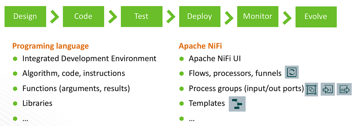 Best practices for running Apache NiFi in production - 3 takeaways from real world projects | by ...