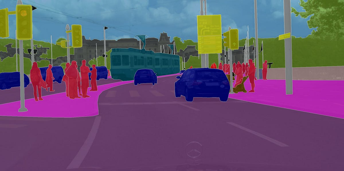 Semantic segmentation — Udaity’s self-driving car engineer nanodegree ...