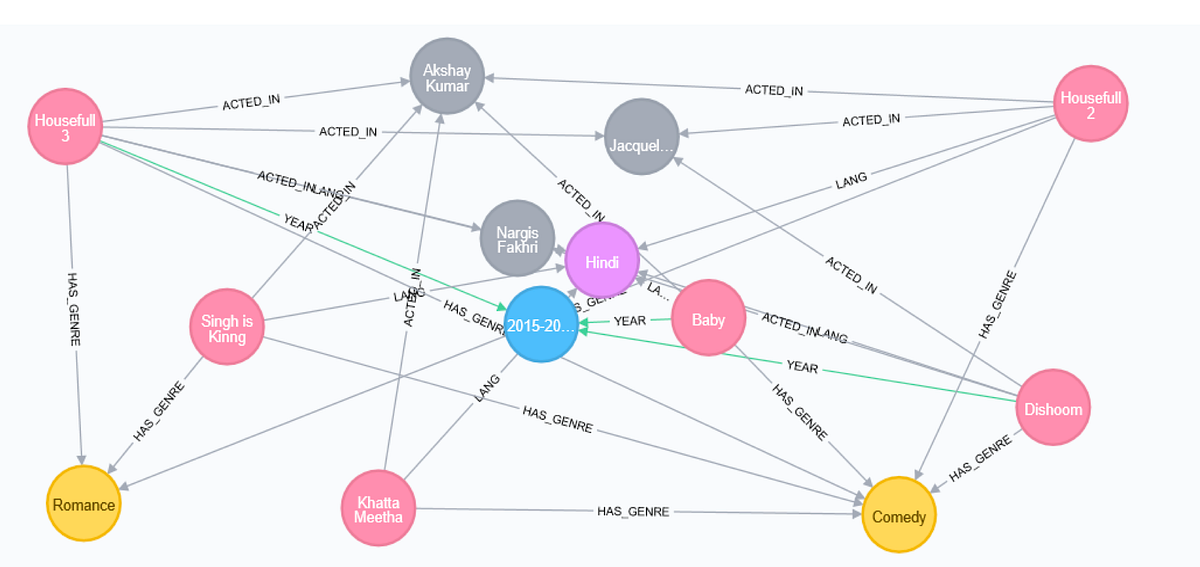 Build Your own Recommendation Engine-Netflix Demystified | by Aditi ...