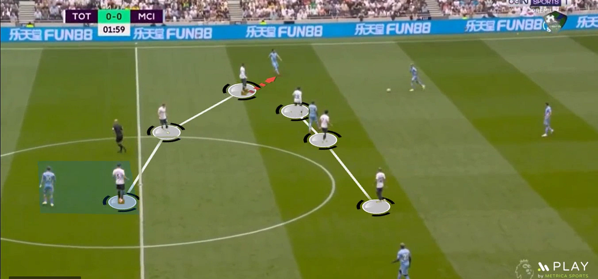 Dropping the first three points in PL title race. | by Shady Elabody ...