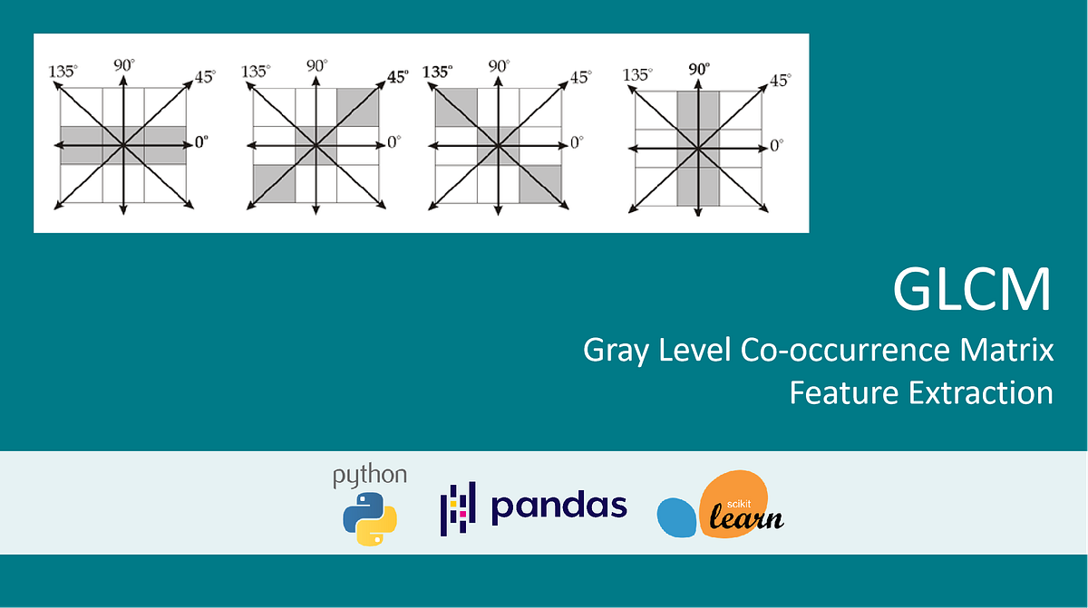 Feature Extraction : Gray Level Co-occurrence Matrix (GLCM) | by Muhammad Yunus | Medium