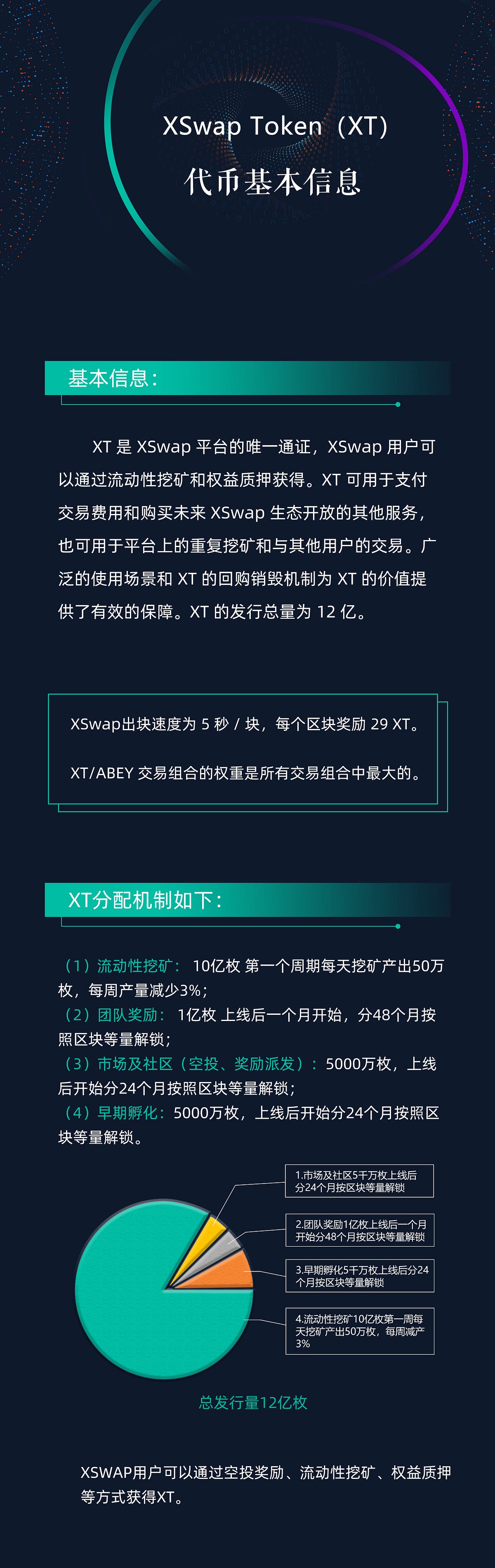 XSwap Token（XT）代币基本信息 - XSWAPOfficial - Medium