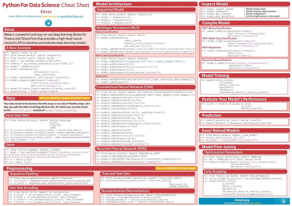 Essential Cheat Sheets for Machine Learning and Deep Learning | by Eng ...