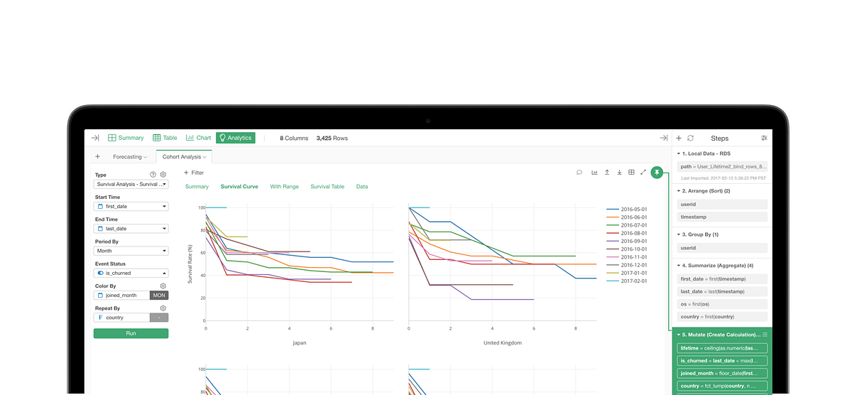 Exploratory Public — Learn Data Science by Doing | by Kan Nishida ...