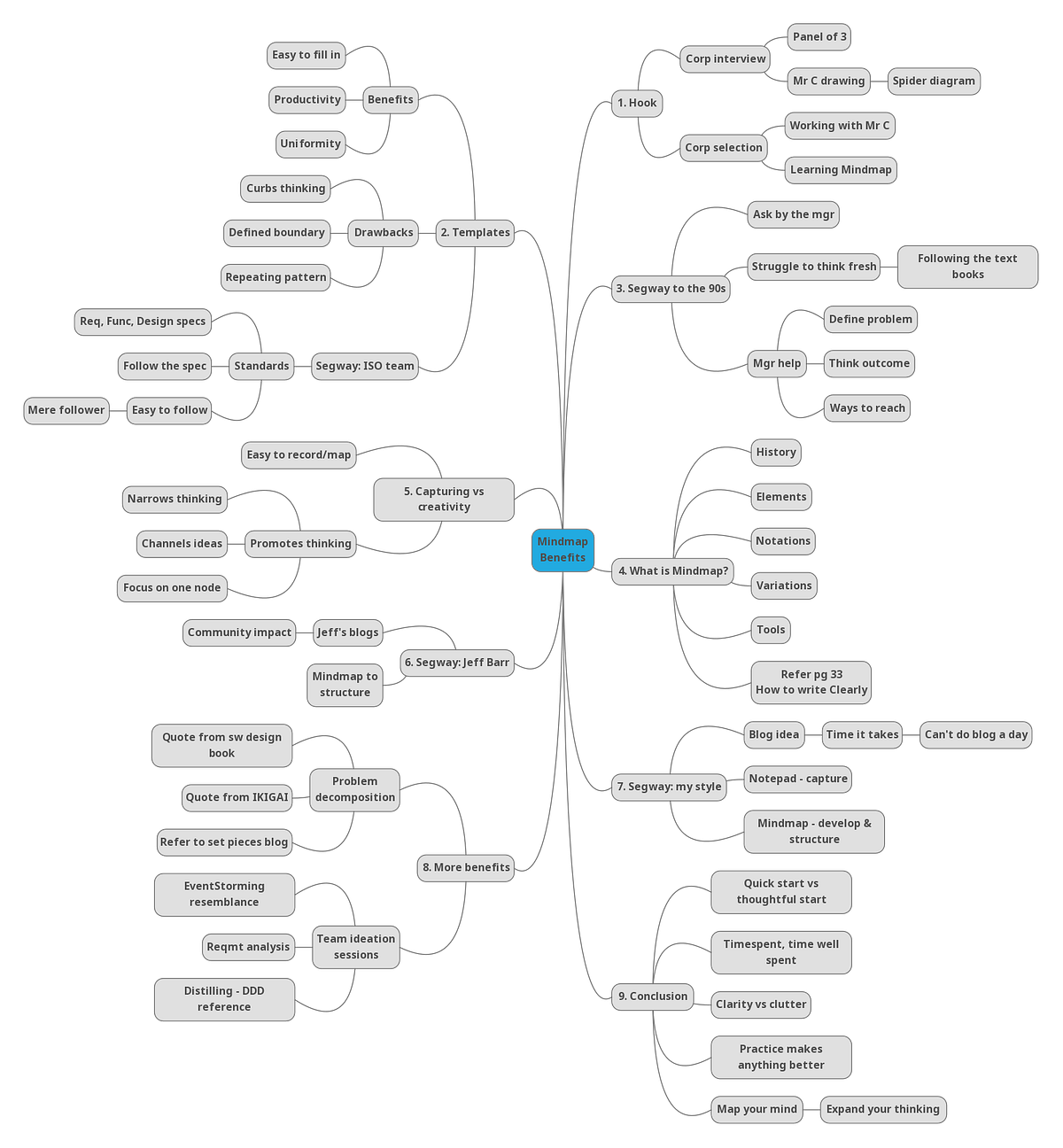 Mind map and its multiple uses in our daily lives | Level Up Coding