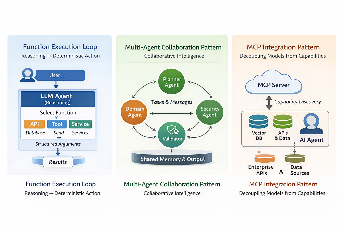 How Modern Multi-Agent AI Systems Become Modular, Flexible, and ...