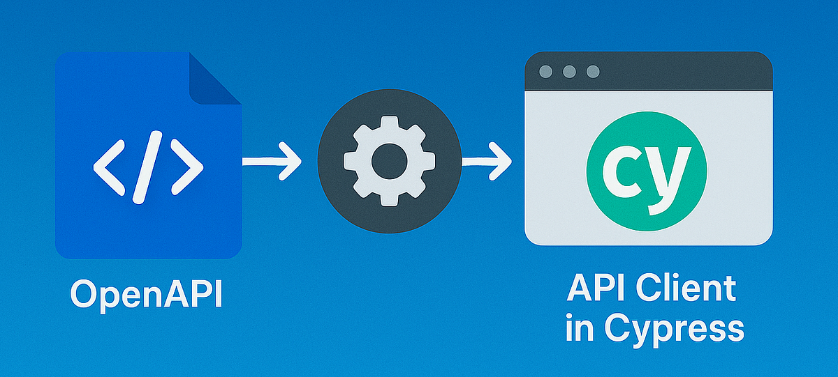 Generate Cypress-Compatible API Clients from OpenAPI Specs | Medium