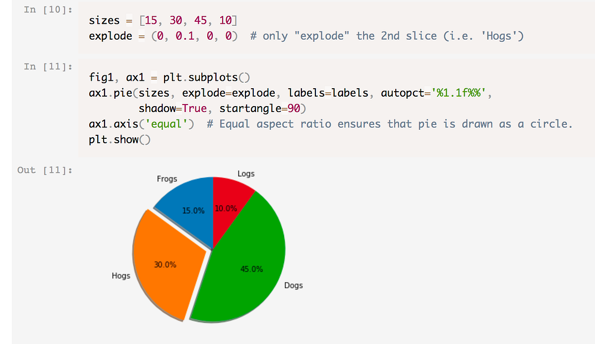 Embed or view Jupyter/IPython notebooks in Confluence | by Nar Kumar Chhantyal | Bitwelt ...