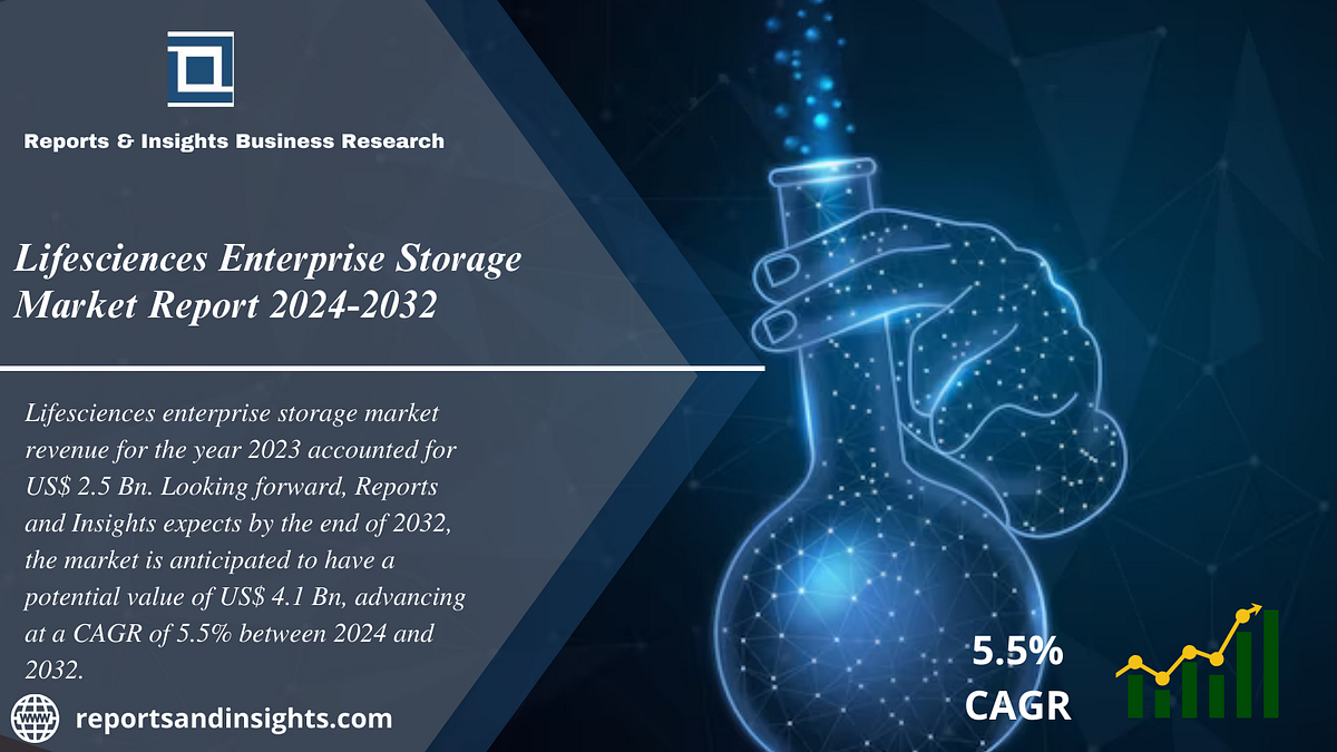 Lifesciences Enterprise Storage Market Report 2024 to 2032: Size, Share ...
