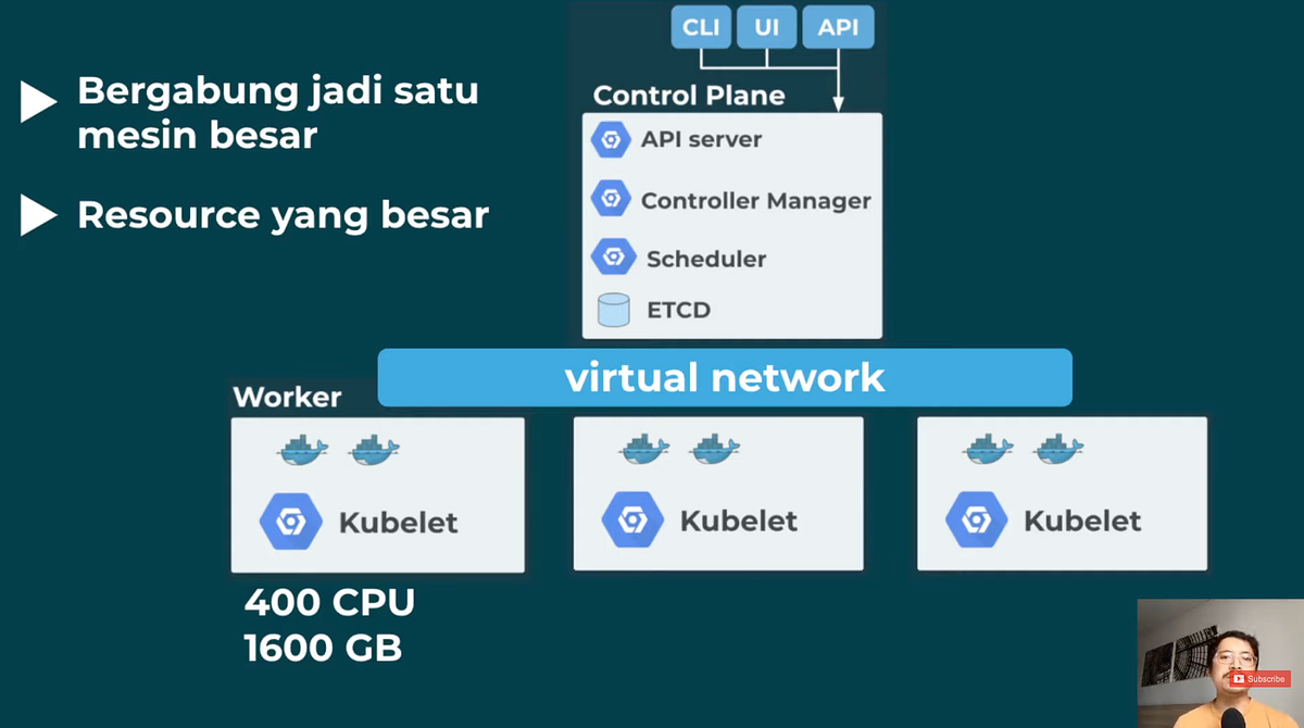 Kubernetes. Tutorial Kubernetes Series 2 — Tugas… | by Jansutris ...