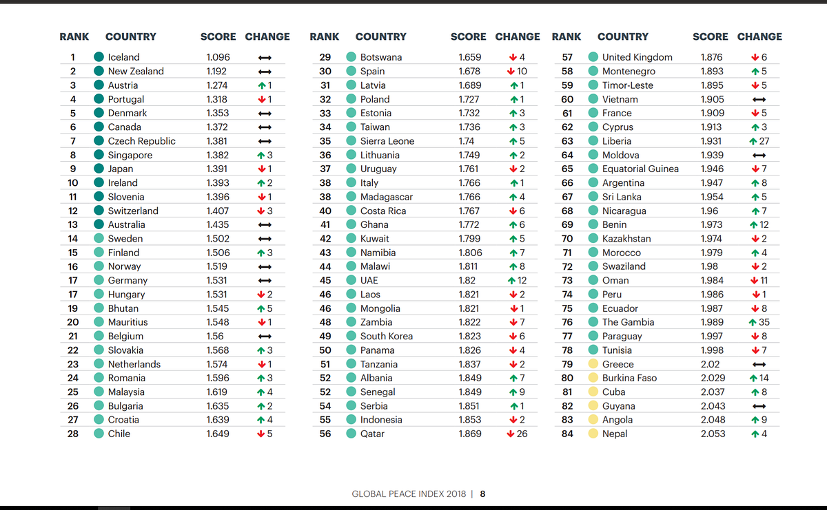 How to extract .pdf tables in R ? | by Ketan Deshpande | Medium