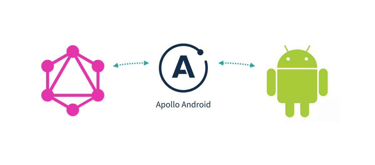 Android Kotlin Graphql Tutorial We All Have Worked By Consuming Rest