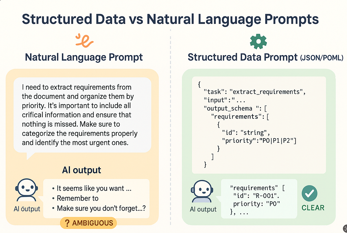 POML: Giving Your AI a To-Do List Instead of a Question | by Rahul Bhatia | Python in Plain English