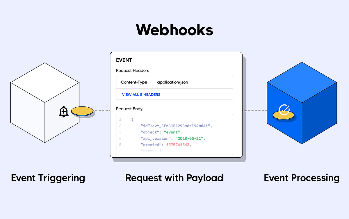 What is a Webhook and Why Webhook? | by Samvel Zakaryan | Medium