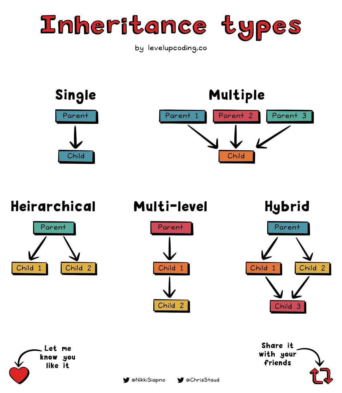Inheritance In Python Building Better Code With Classes By Oussam 5466