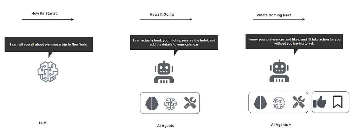 Why We All Should Learn & Get Serious About AI Agents This Year | by ...