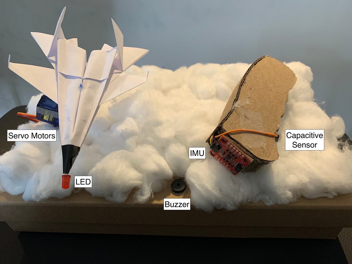 mgProject3 Fighter Pilot. The mgProject3 utilizes an Arduino Nano… | by ...