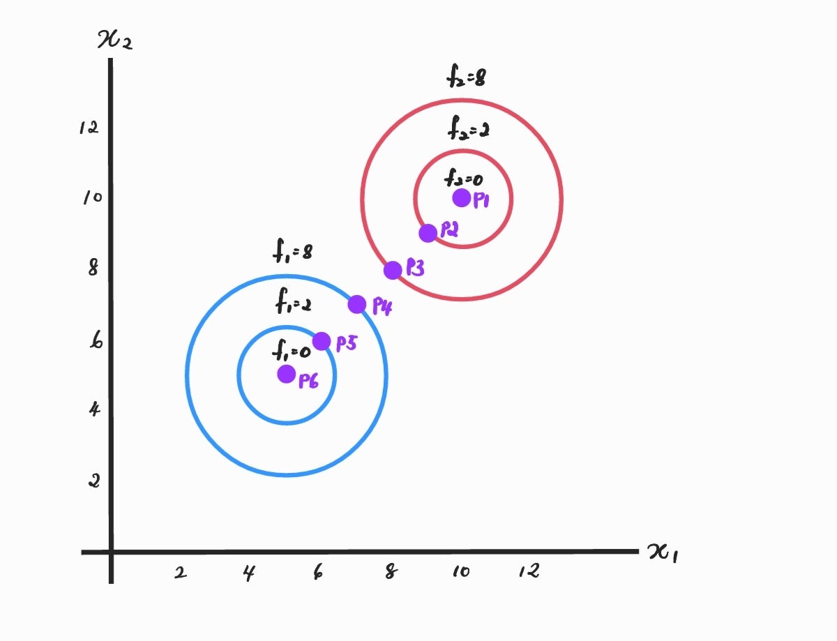 Multi Objective Optimization Moo By Chong Jing Ting Medium