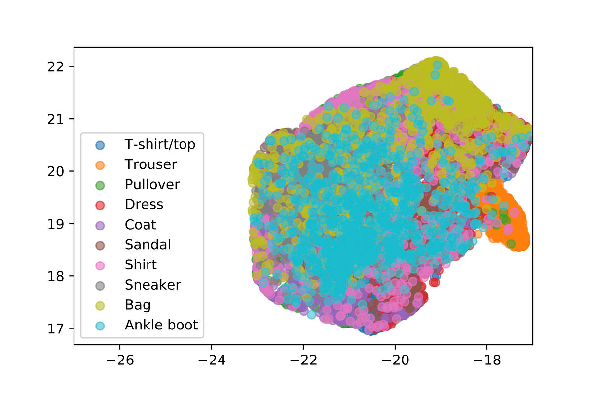 Representations from Rotations: extending your image dataset when ...