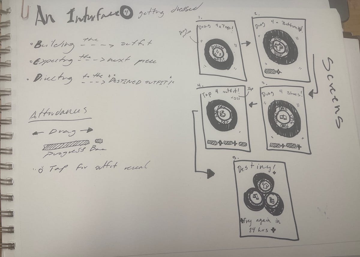 SP23 Design Studio Process Blog. Team Adorn | by Danielle Cox | Medium