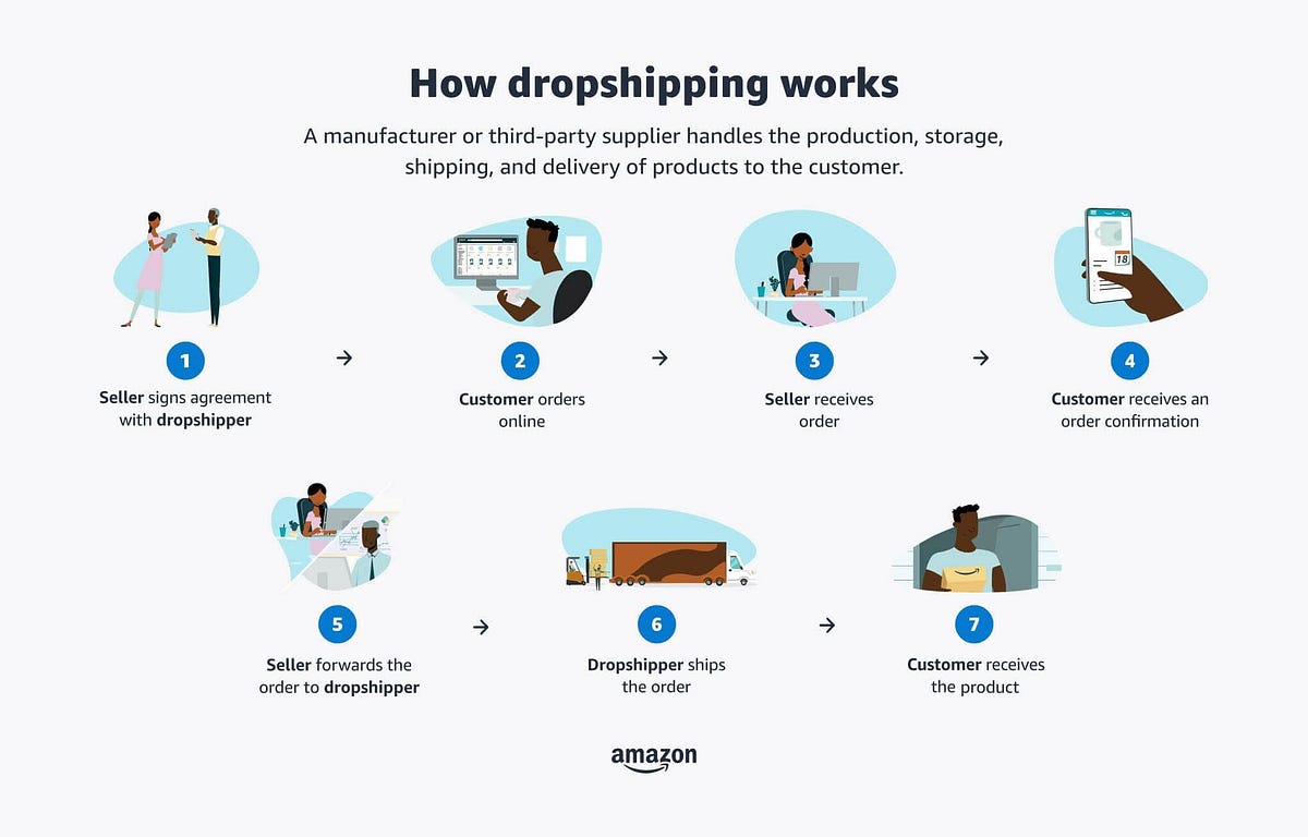 Zero to $1M in Just Months | Amazing Outsourcing Examples of overcoming ...