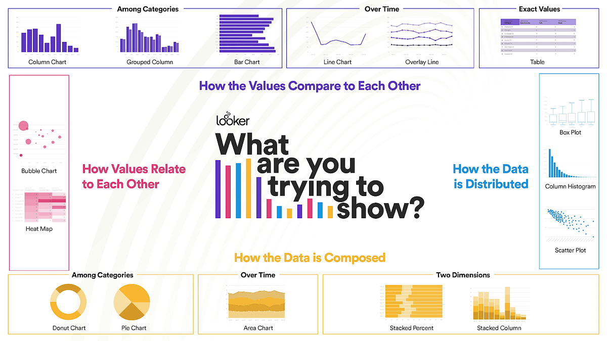 Data Storytelling — How to Choose the Right Chart or Graph for Your ...