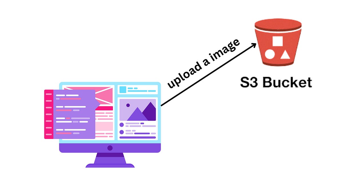 How to Enable S3 Bucket for Image Upload from website or mobile app: A ...