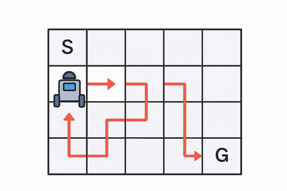 DFS in Maze Solving — Robots Exploration Strategies | by 4067_Mandaviya ...