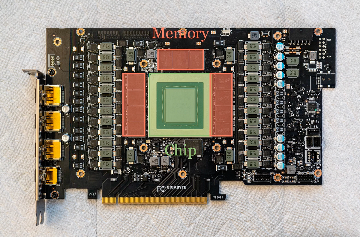 Hirarki Memori GPU dan Komunikasi CPU-GPU | by Kasyfilalbar | Medium