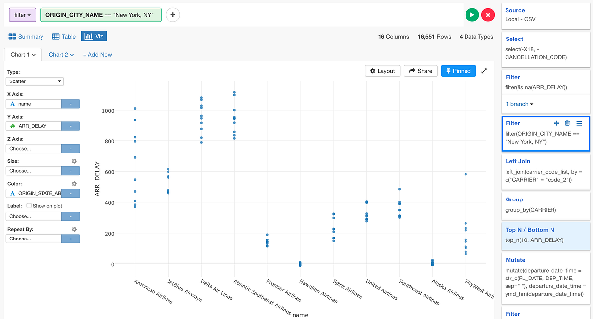 Introduction to Chart Pinning in Exploratory | by Kan Nishida | learn data science