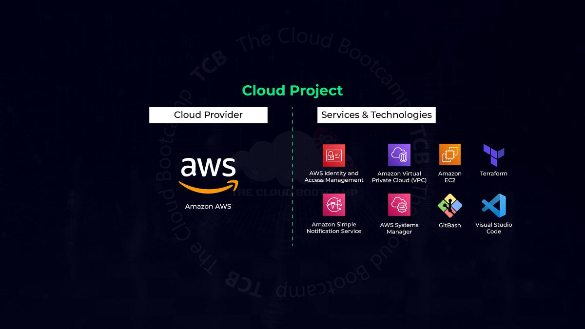 Implementation of a set of EC2 instances using Terraform and AWS Systems Manager configuration ...