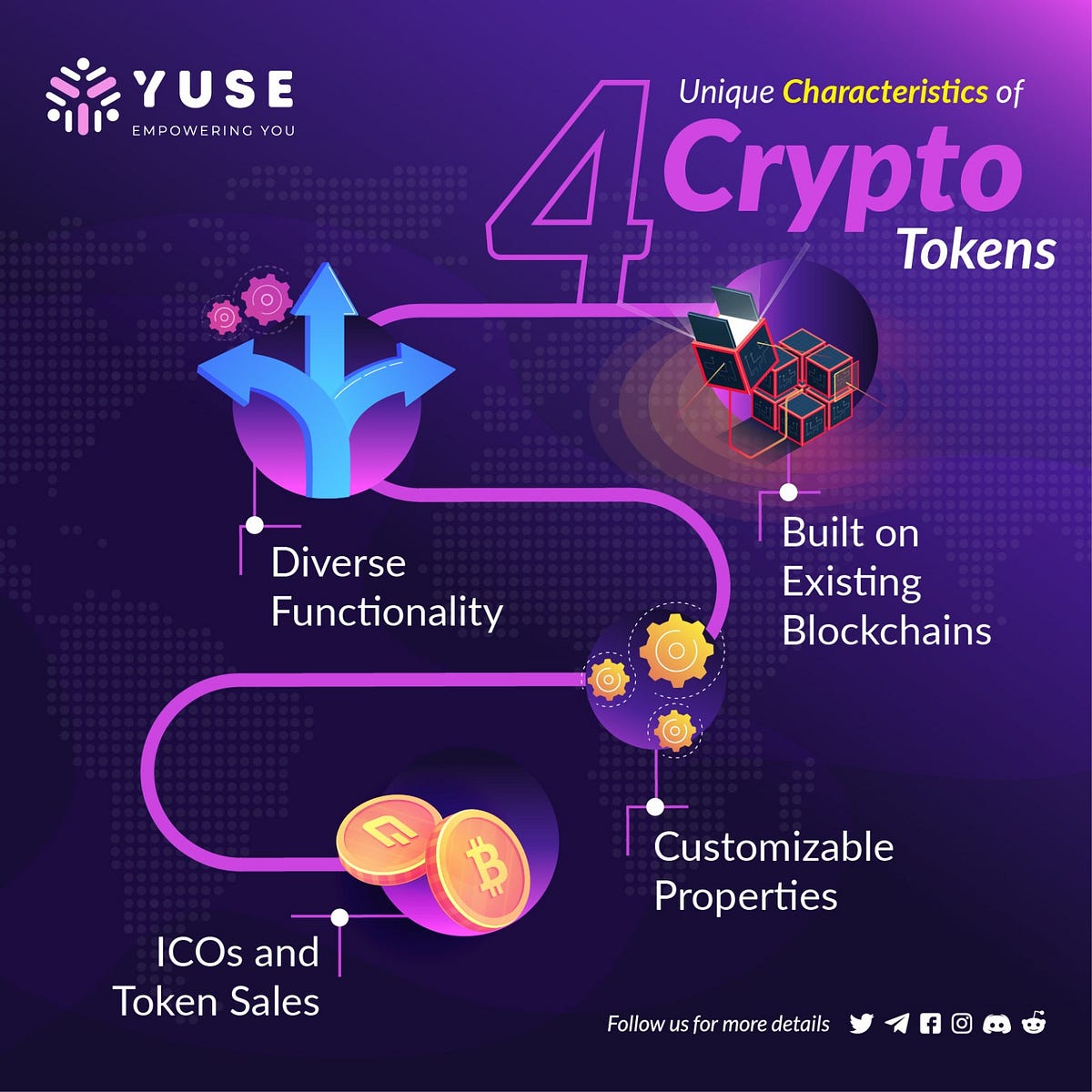 YUSE: Empowering the Web3 Revolution with an Immersive Ecosystem | by ...