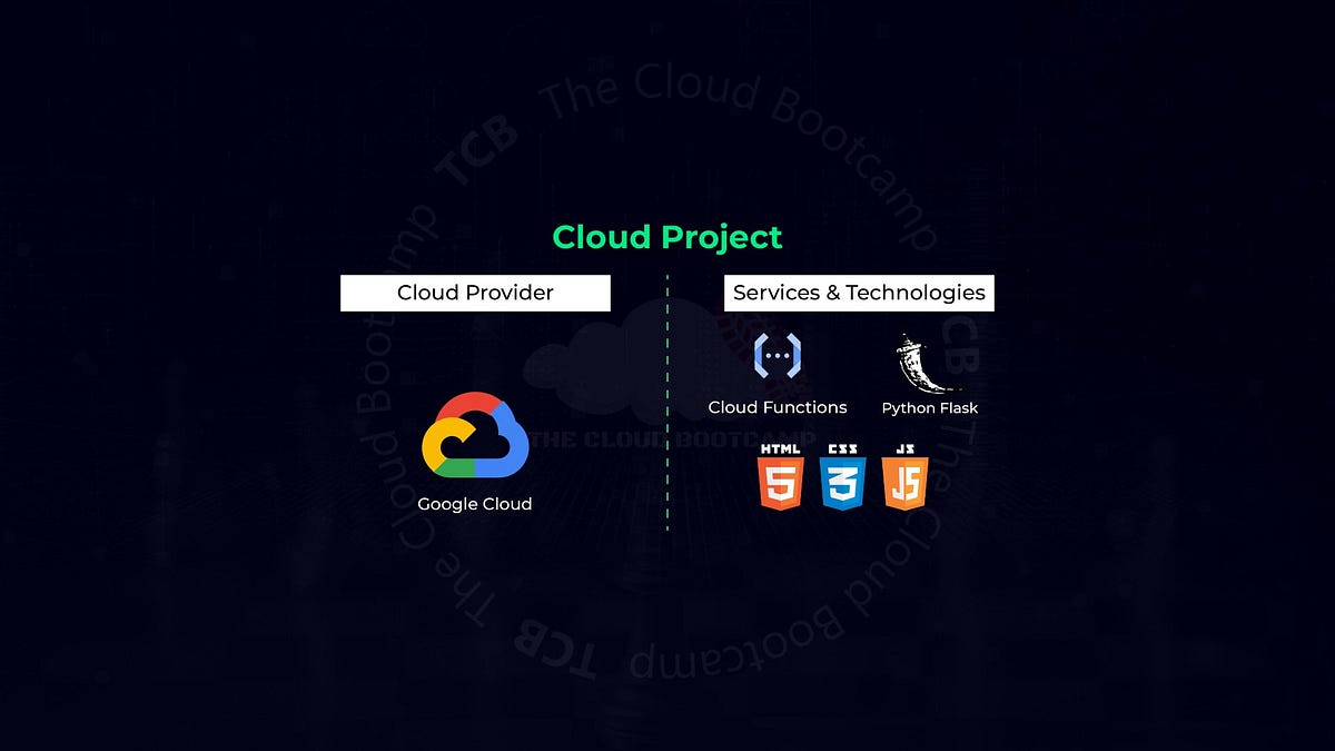 Deployment Of A Web Application To Automate Talent Onboarding Using Html Css Js Bs Front 1912