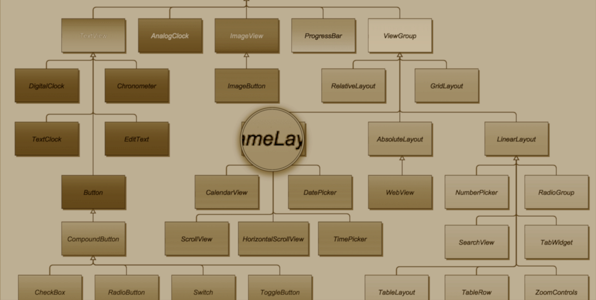 Misconception About Kotlin Jvmoverloads For Android View Creation By Chen Zhang Proandroiddev