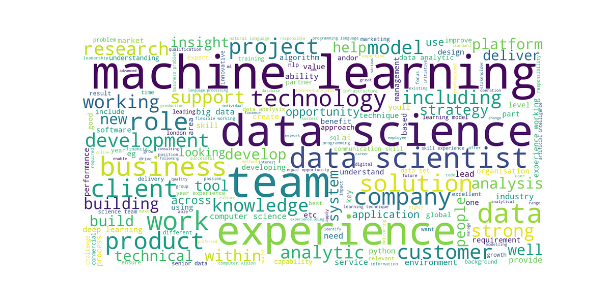 Data Science Job Search Using Nlp And Lda In Python By Thomas Caffrey Analytics Vidhya Medium