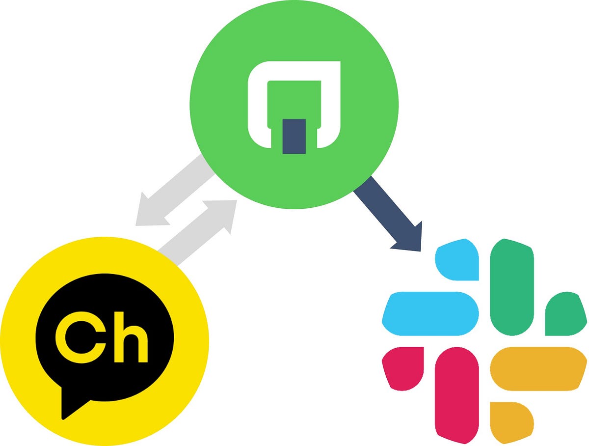 SyncTree X KakaoTalk Channel X Slack | by Ntuple | SyncTree (Ntuple) | Medium