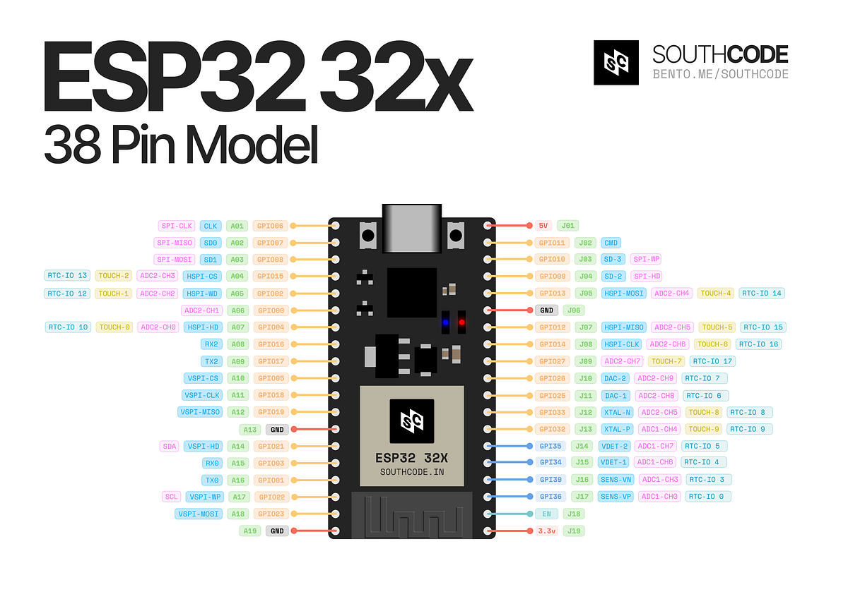 Understanding the ESP32: The Tiny Powerhouse Behind Modern IoT Innovation | by Southcode | Nov ...