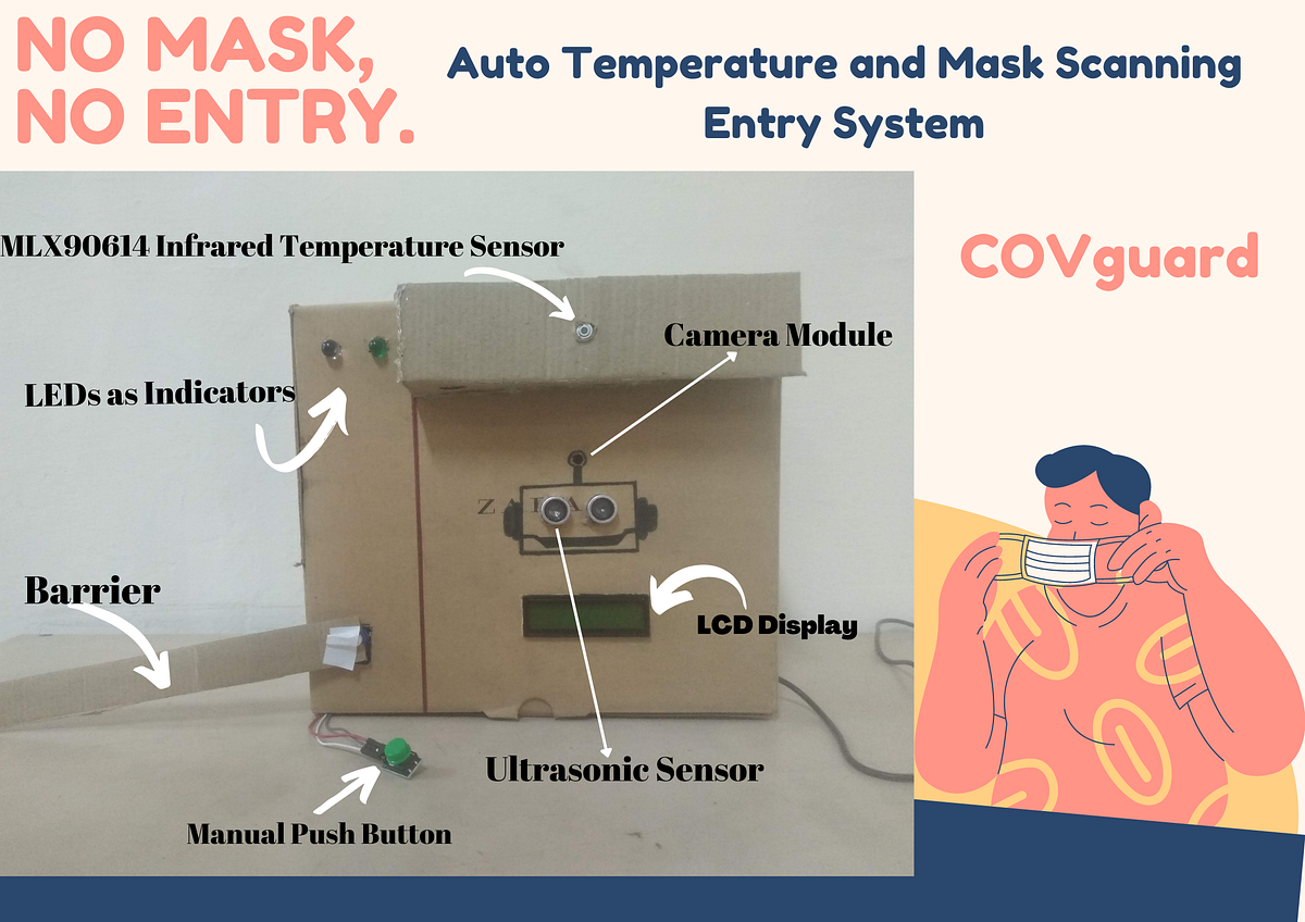 Auto Temperature And Mask Scanning Entry System | by Abhishek Kumar ...