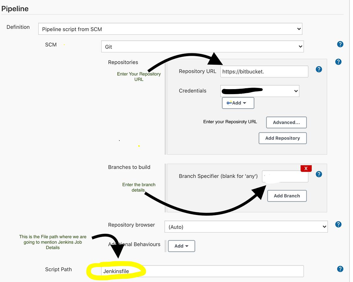 Running SFDX with Docker through Jenkins (CI/CD) | by Sweta Singh | Medium