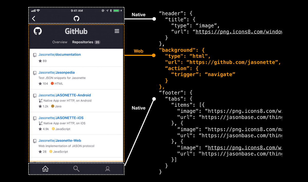How to Turn Your Website into a Mobile App with 7 Lines of JSON | by ...