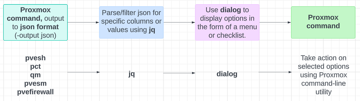 Proxmox VE Bash Scripts to Increase Efficiency | by Alex B | Medium