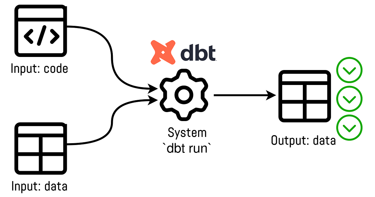 Testing frameworks in dbt. When I was struggling to find the right ...