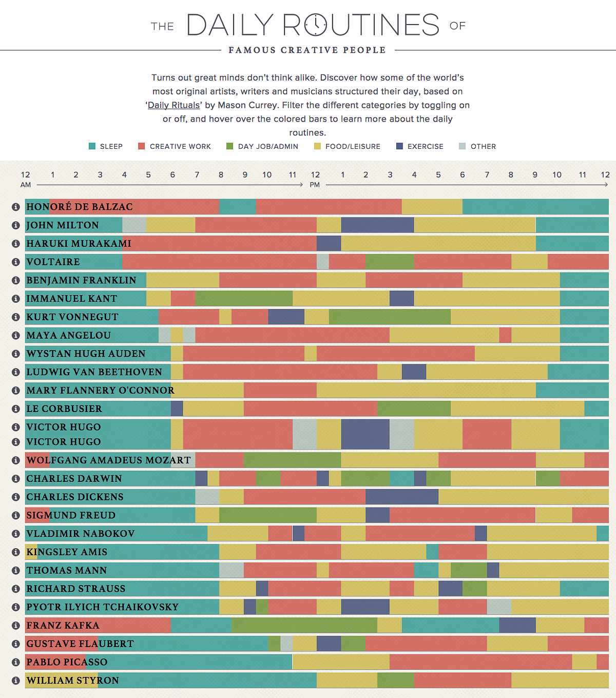 Deconstructing Data Visualization | by Carla Richa | Data and Society | Medium