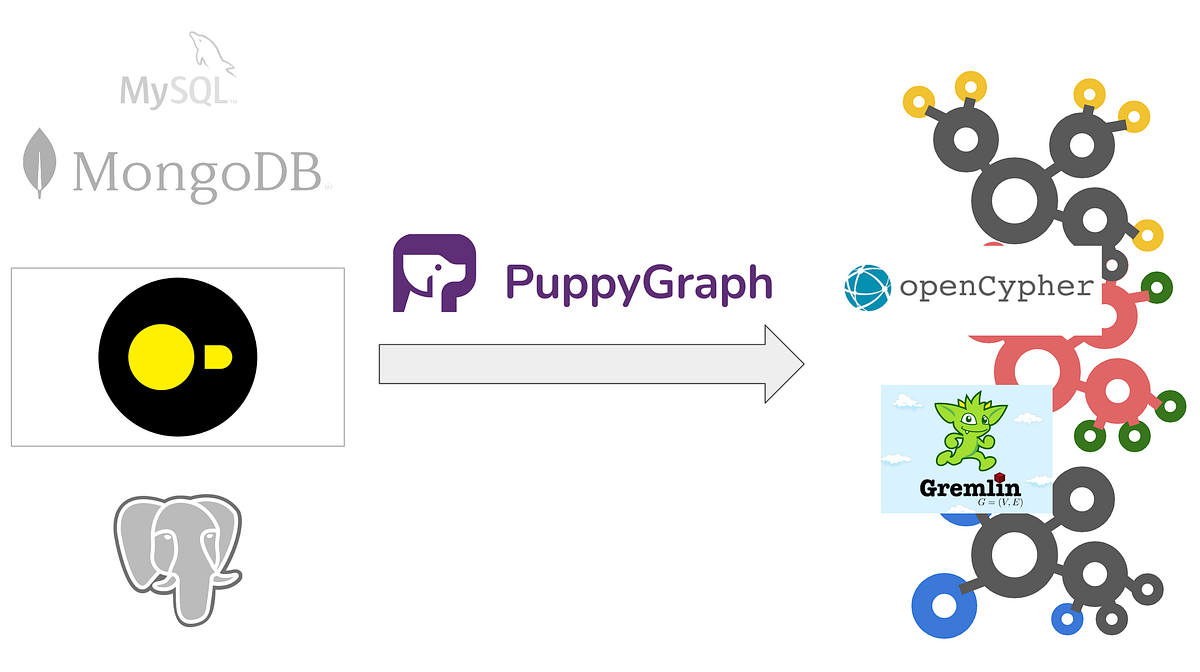 PuppyGraph: Graph Queries on SQL Database Without Migration | by Sixing Huang | Jan, 2026 | Medium