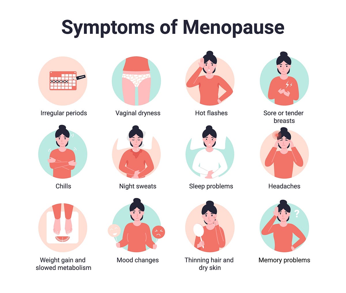 Types Deciphering Menopause: Exploring Symptoms, Influencing Factors ...